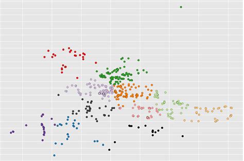 constrained k means clustering knime analytics platform knime community forum