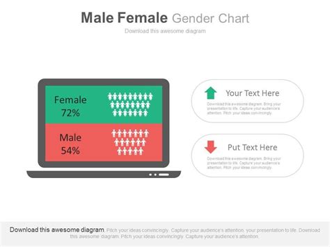 Male Female Gender Ratio Chart For Analysis Powerpoint Slides Templates Powerpoint