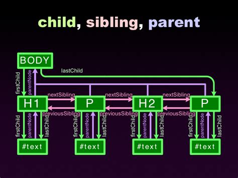 Web Scraping With Python