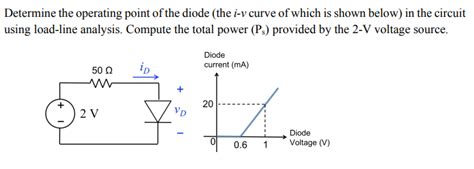 Solved Determine The Operating Point Of The Diode The I V