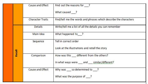 Barrett Taxonomy