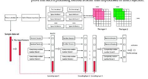 Fine Grained Urban Air Quality Estimation Process By Fusing Multisource Download Scientific