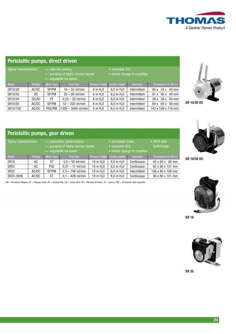 Liquid Pumps Diaphragm Pu