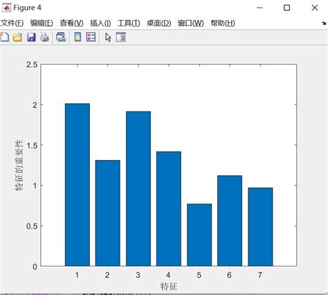 算数优化算法aoa优化随机森林rf的树数和最小叶子数，建立多输入单输出的拟合预测建模。 Gongyic 博客园