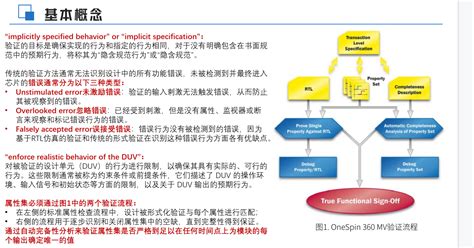形式化验证，complete Formal Verification Of Tricore2 And Other Processors（五） Csdn博客