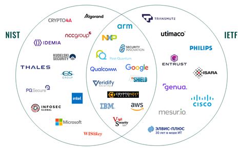Debut Of Post Quantum Cryptography NIST S Inaugural U S Draft Standards Software Testing And