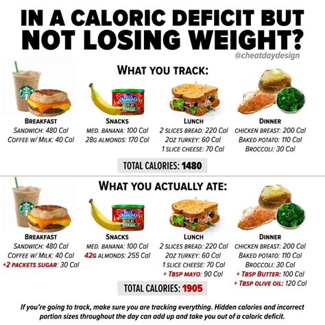 Calorie Deficit Yes You Can Eat What You Want In A Calorie Deficit