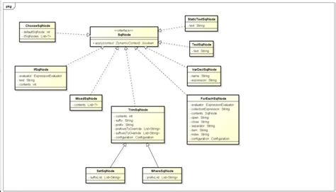 一文掌握 Mybatis 的动态 Sql 使用与原理titlenullif 一文掌握 Mybatis 的动态 Sql 使用与原理titlenullif