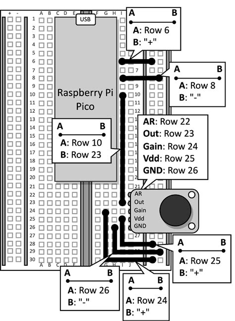 Rozpoznawanie Gatunków Muzycznych Za Pomocą Raspberry Pi Pico