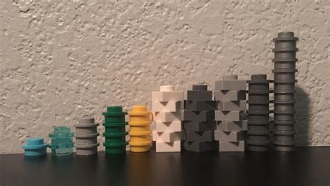 Graph Of The Frequency Of Extra Pieces In My Recent Sets Rlego