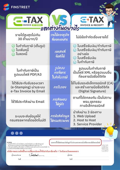 Finstreet อยากเตรียมตัวลดหย่อนภาษี ปี 2567 กับโครงการ