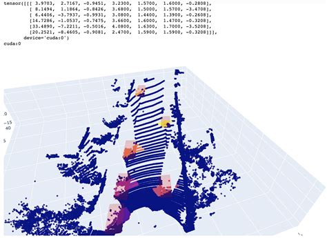 Some Error Outputs While Using Roiwarepool3d Operations · Issue 315