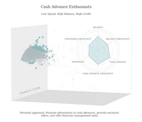 Tatiana Kasatkina On Linkedin Datascience Clustering Pca Principalcomponentanalysis