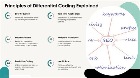 principles of differential coding explained ppt powerpoint st ai ss ppt