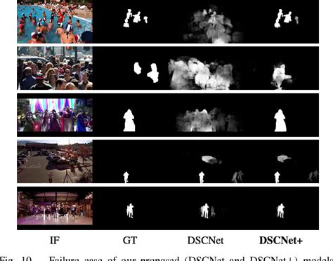 Figure 10 From Novel Dilated Separable Convolution Networks For