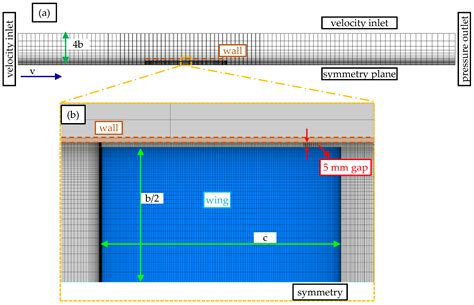 Aerospace Free Full Text Wind Tunnel Tests Of 3d Printed Variable Camber Morphing Wing