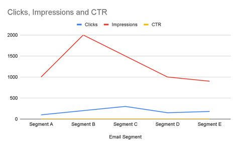 Data Visualization Best Practices And Resources For Effective