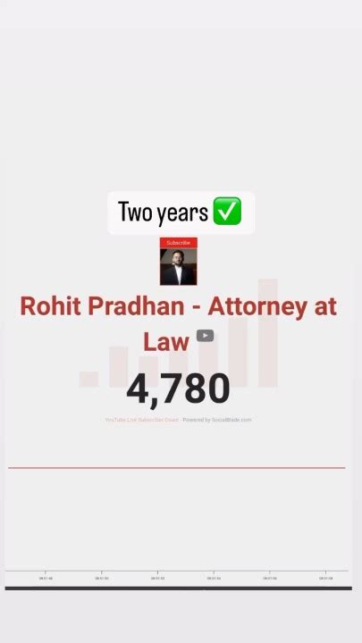 rohit pradhan on linkedin completing two years of starting youtube