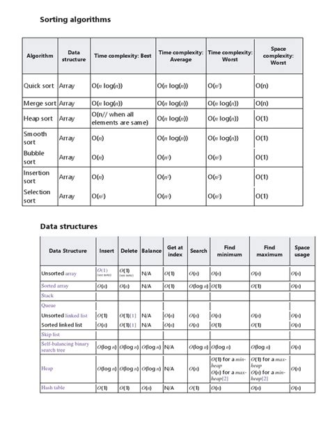 Time Complexity Pdf Array Data Structure Algorithms And Data