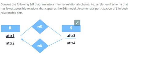 Solved Convert The Following E R Diagram Into A Minimal Chegg Com