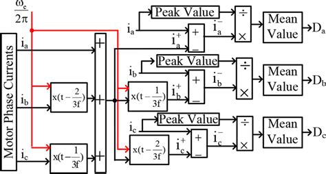 Block Diagram Of The Fault Detection Method Download Scientific Diagram