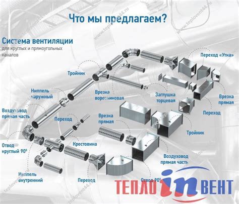 Виды вентиляционных труб: подробный сравнительный обзор труб для ...