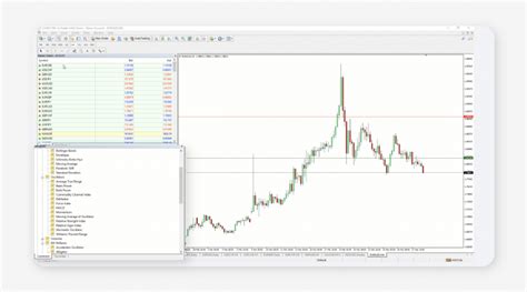 Metatrader 4 Web Platform A Complete Overview