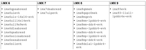 Solved Build Imx Boot Image In Yocto Nxp Community