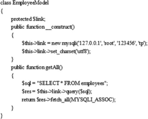 Key Code For Creating Model Modelphp Download Scientific Diagram