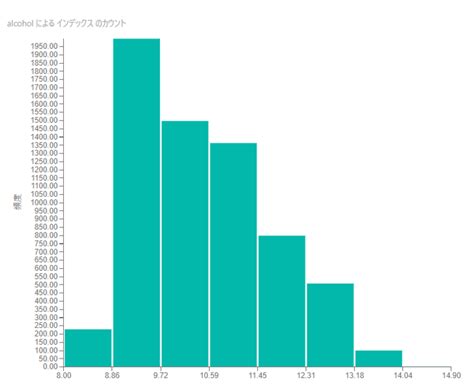 python × powerbi データ分析事始め【ビジュアル編】 python qiita