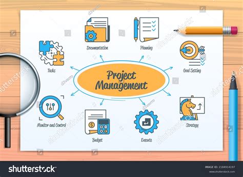 Project Planning Monitoring And Control Over 2 170 Royalty Free
