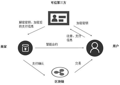 一种基于区块链和椭圆曲线网购支付方法与流程