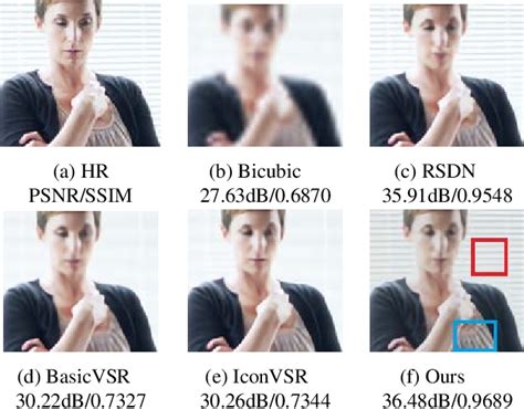 figure 5 from self guided video super resolution based on a fast deformable convgru model