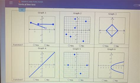 Solved OGRAPHS AND FUNCTIONS Vertical Line Test Graph Chegg