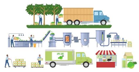 Food Processing Plant Clip Art