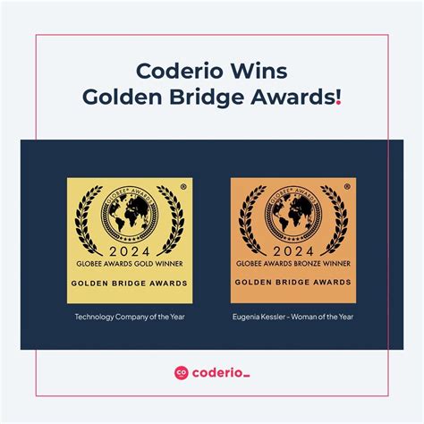 Coderio Software Company On Linkedin Coderio Technology Softwaredevelopment B2b Business