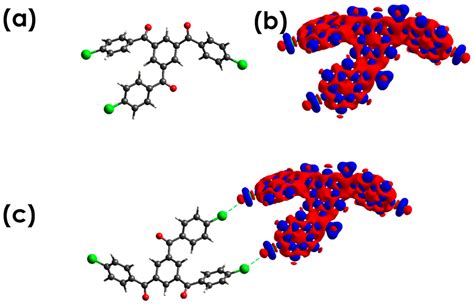 Crystals Free Full Text Synthesis Crystal Structure Hirshfeld Surface Analysis Energy
