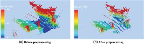 an example of the preprocessing results in data set 2 download