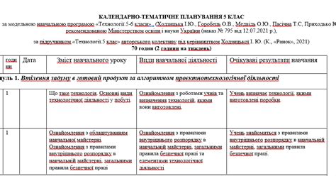 КАЛЕНДАРНО ТЕМАТИЧНЕ ПЛАНУВАННЯ 5 клас Технології а модельною навчальною програмою «Технології
