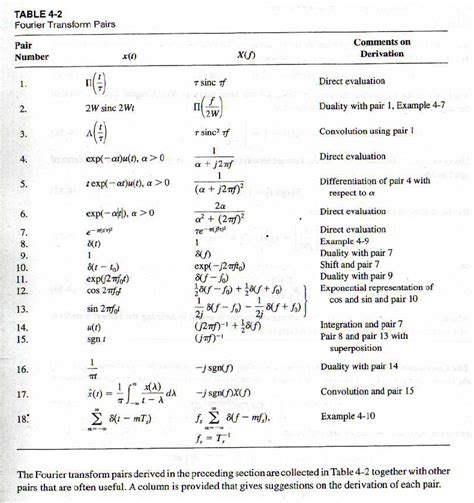 Solved 4 1 Obtain The Symbolic Fourier Transforms Of The