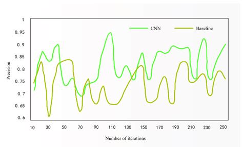 Accuracy Results Of Different Algorithms Download Scientific Diagram