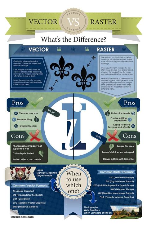 Difference Between Vector And Raster Data In Gis Workstat