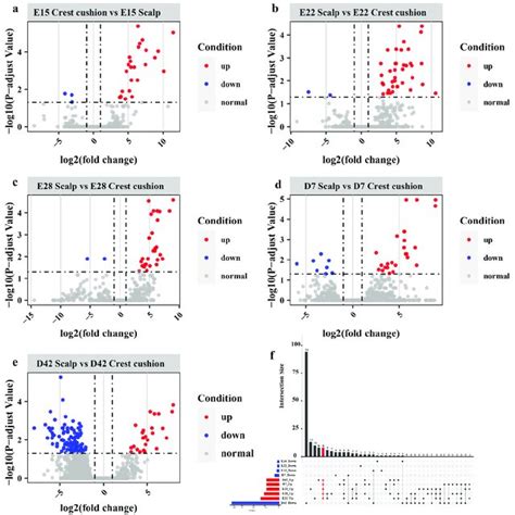 Sample Correlation Analysis A Pca Analysis Of All Rna Sequencing Download Scientific Diagram