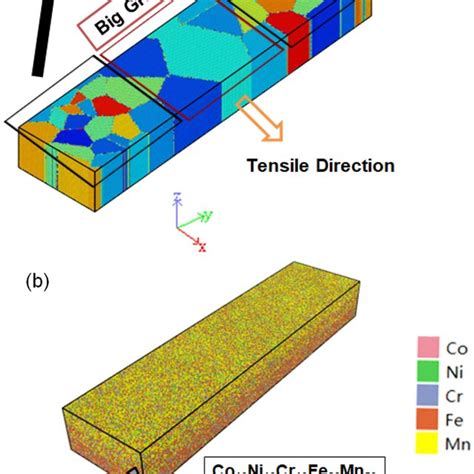 The Schematic Figures Showing Grain Size Gradient And Composition Download Scientific Diagram