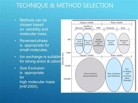 Hplc Principle Instrumentation And Application Pptx