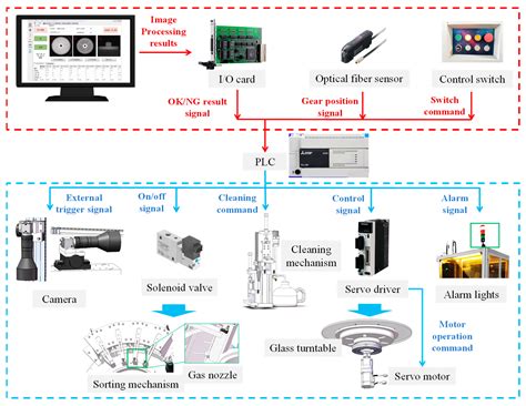 Intelligent Inspection Method And System Of Plastic Gear Surface