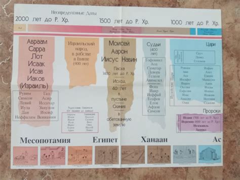 Библейская хронология для детей Тихий Вечер с настольными играми Дзен