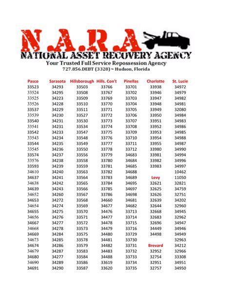 Areas By Coverage Pdf