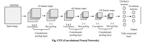 Cnn Svhn Digit Recognitionreadmemd At Main · Ripon2488cnn Svhn Digit Recognition · Github