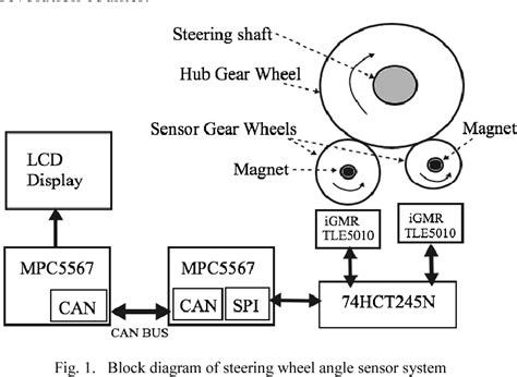 Figure 1 From Implementation Of Steering Wheel Angle Sensor System With